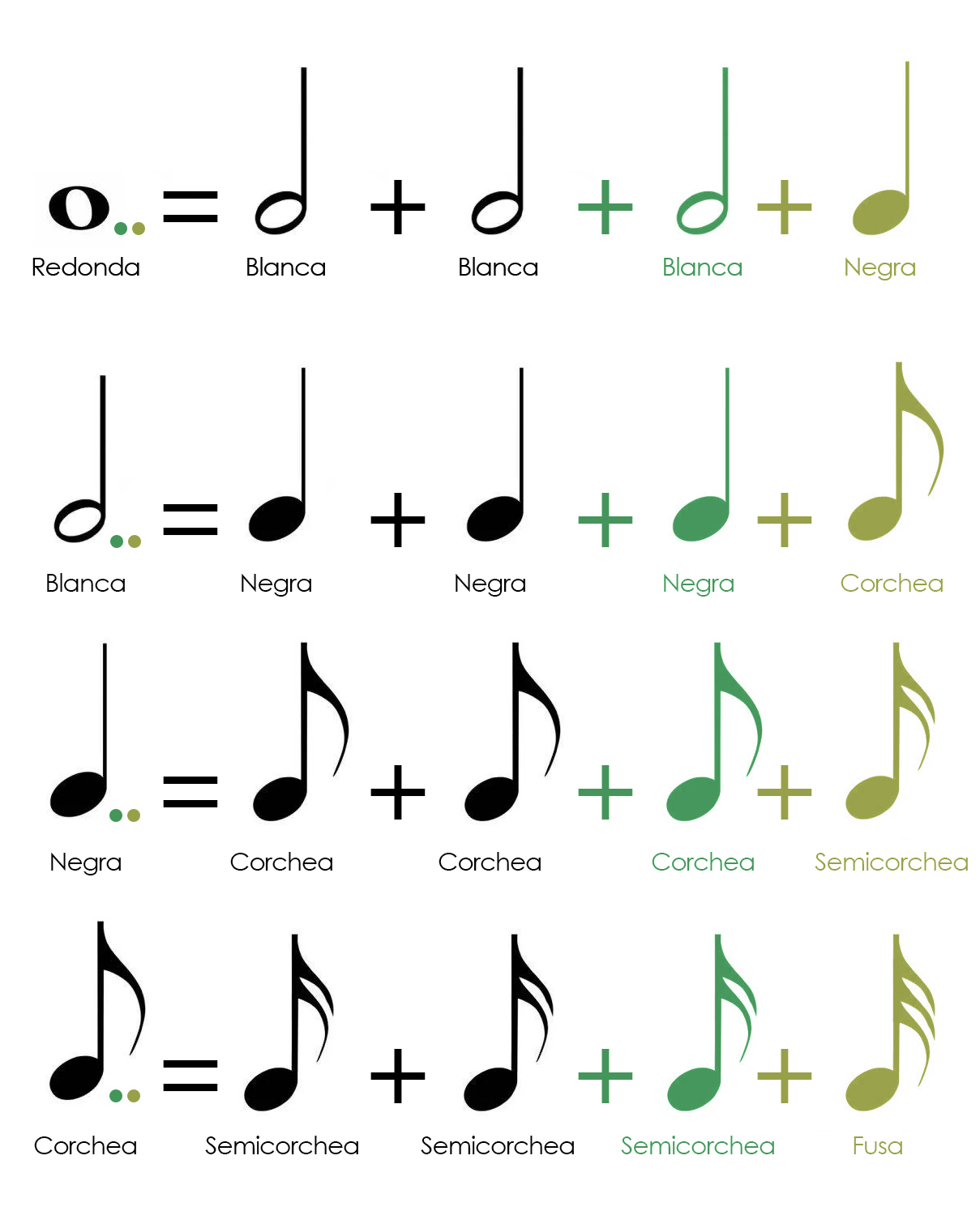 Figuras Musicales Doble Puntillo - Adrifersa