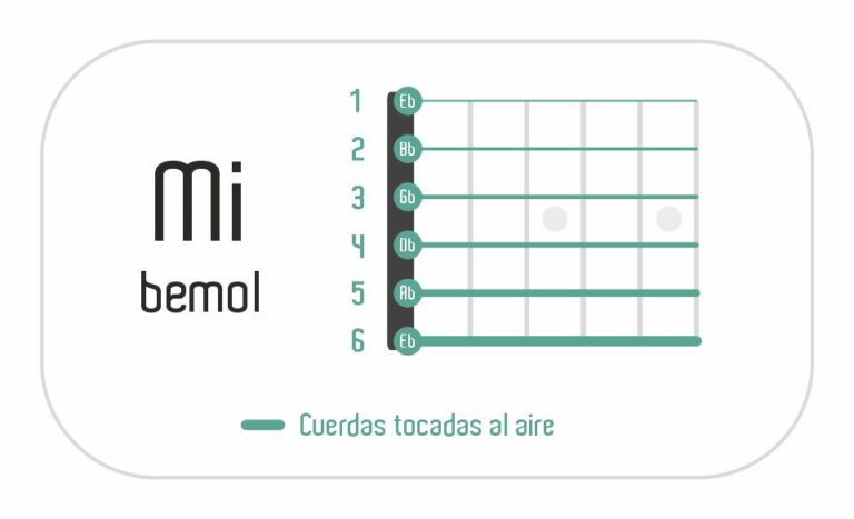 Afinación en mi bemol para tu guitarra - Adrifersa