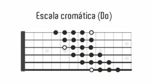 La escala cromática - Adrifersa